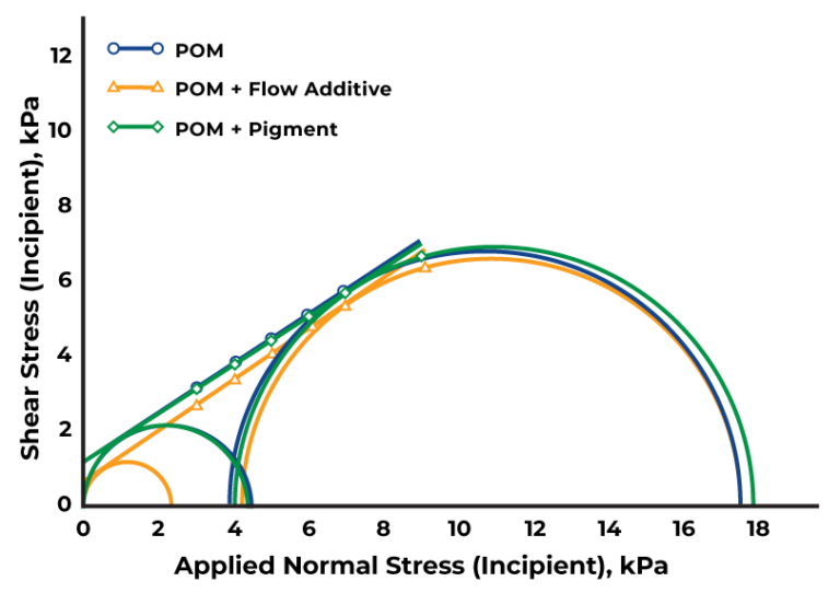 Shear-Cell-Testing-Graph – Micromeritics