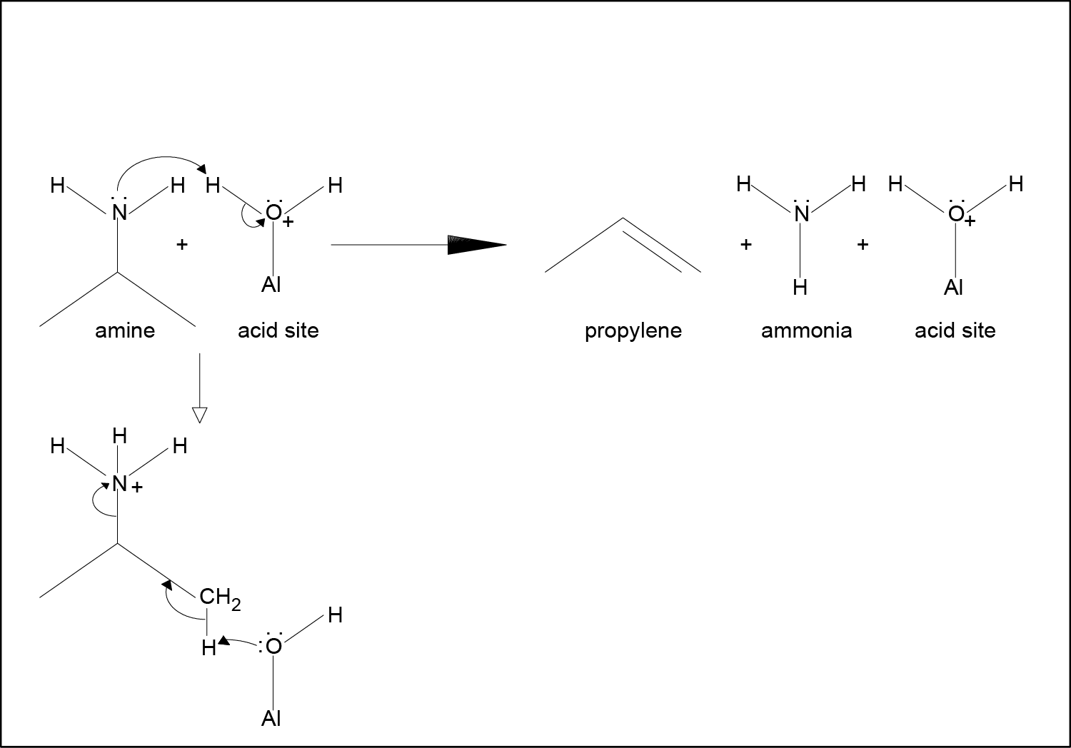 H⁺ Mordenite（SiO₂/Al₂O₃:90/1）的酸性位表征：AutoChem 的脉冲化学吸附和 TPD 应用 – ...