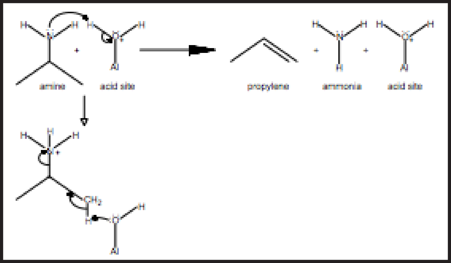 NH₄⁺ZSM – 5 分子筛 (SiO₂/Al₂O₃:30/1) 的酸性位表征: AutoChem 的脉冲化学吸附和 TPD 应用 – ...