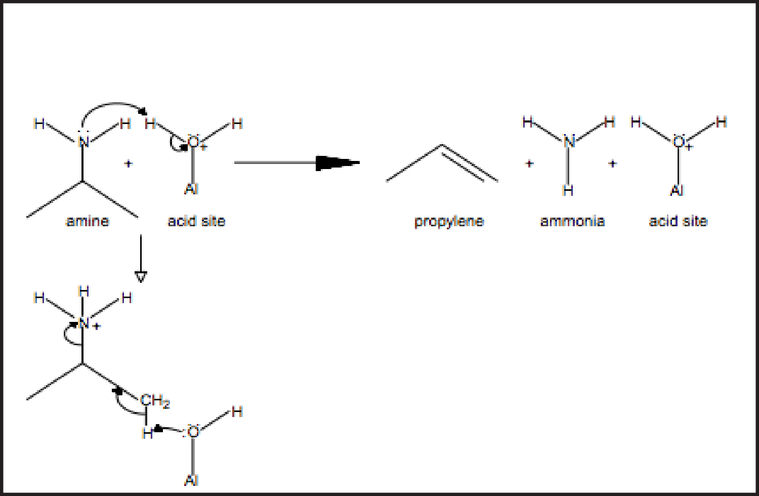 Acid Site Characterization of NH4+ ZSM-5(SiO2/Al2O3:80/1): A Pulse ...