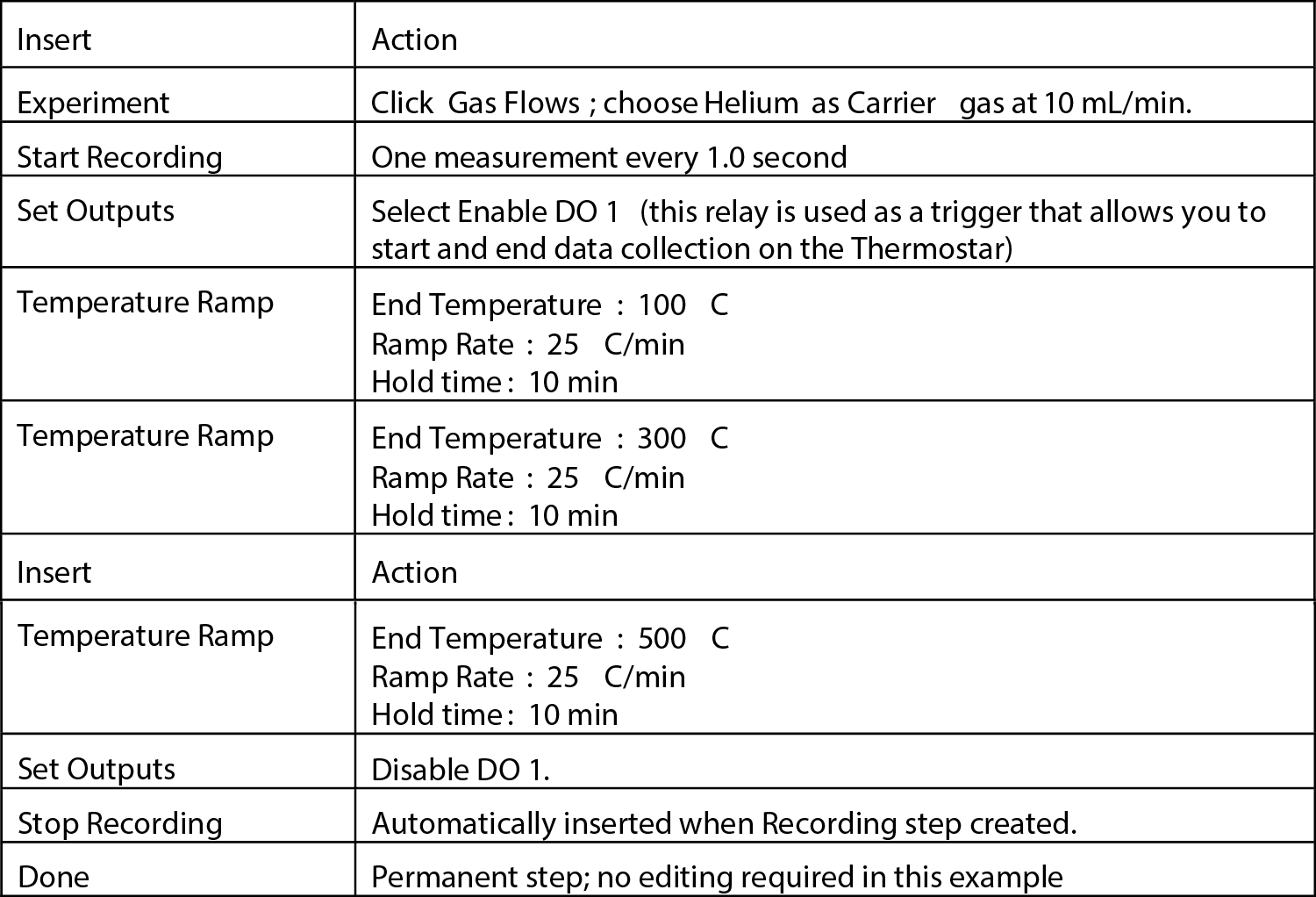 Thermocouple Calibration for the AutoChem – Thermostar Interface ...