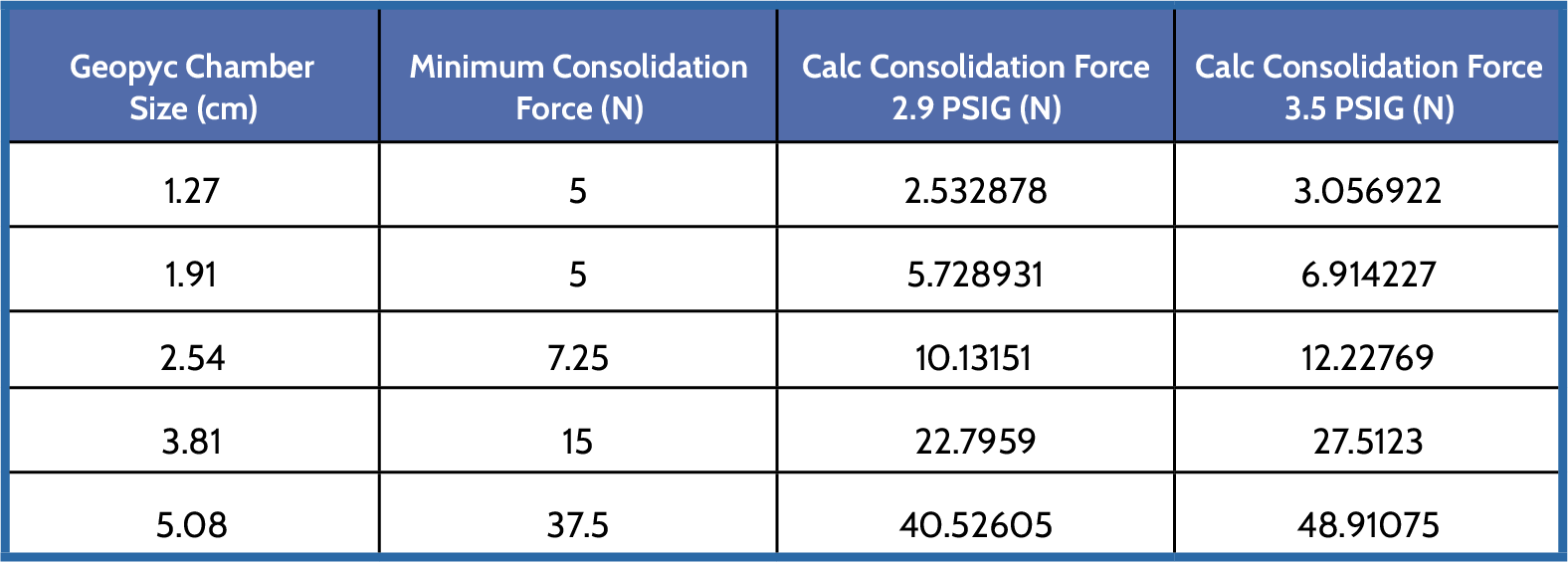 Consolidation Force on the GeoPyc when Measuring Foams – Micromeritics