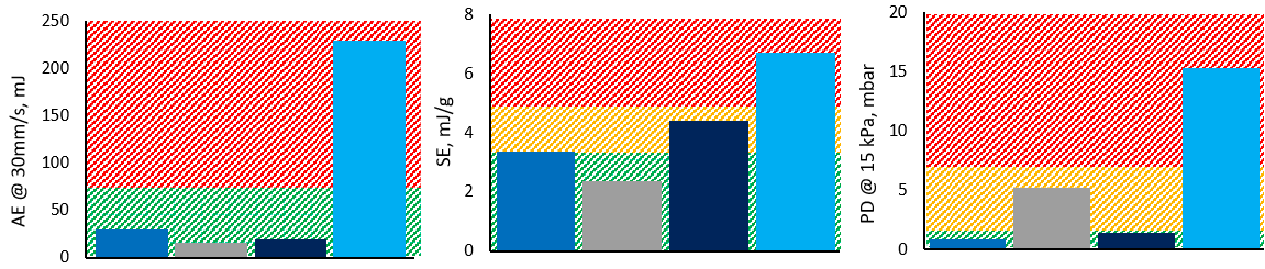Developing a Design Space for a Die Filling Operation – Micromeritics