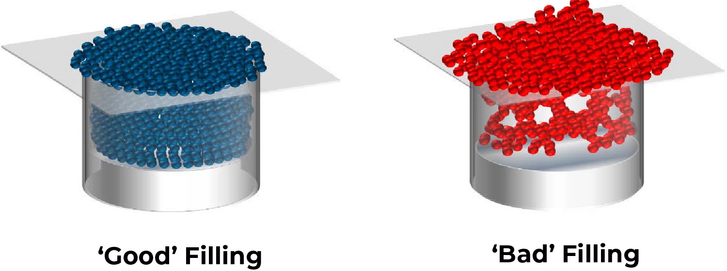 Developing a Design Space for a Die Filling Operation – Micromeritics
