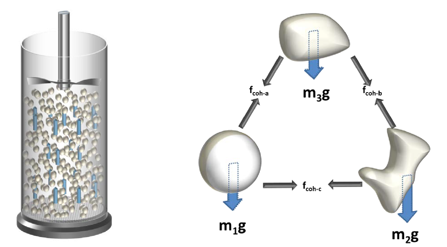 Developing a Design Space for a Die Filling Operation – Micromeritics