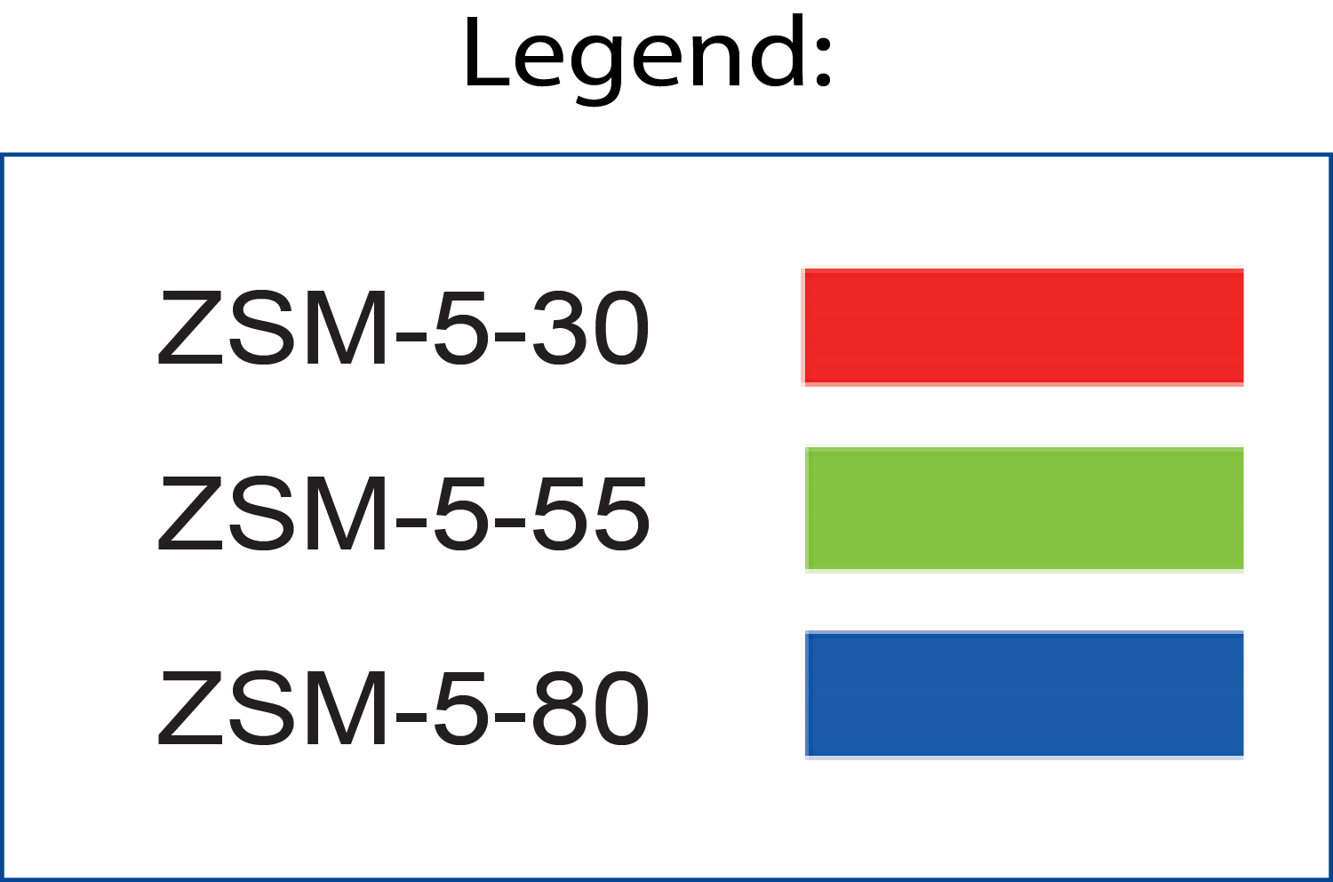 Pulse Chemisorption with AutoChem II 2920: Isopropylamine on Zeolites ...