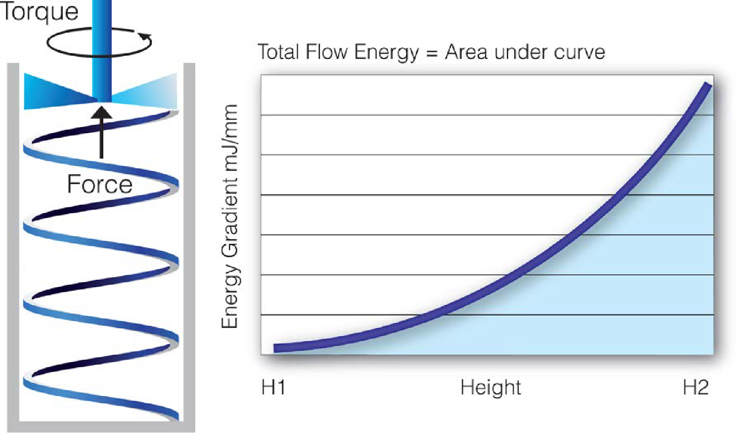 Quantifying Caking Using The FT4 Powder Rheometer® – Micromeritics