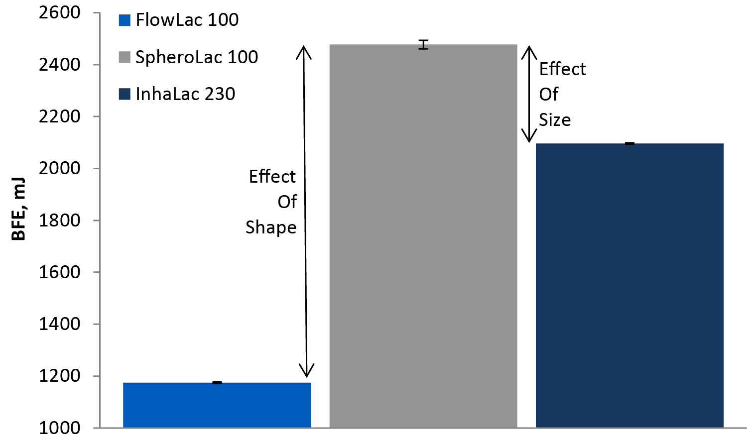 The Influence of Particle Size and Shape on Flow Properties – Micromeritics